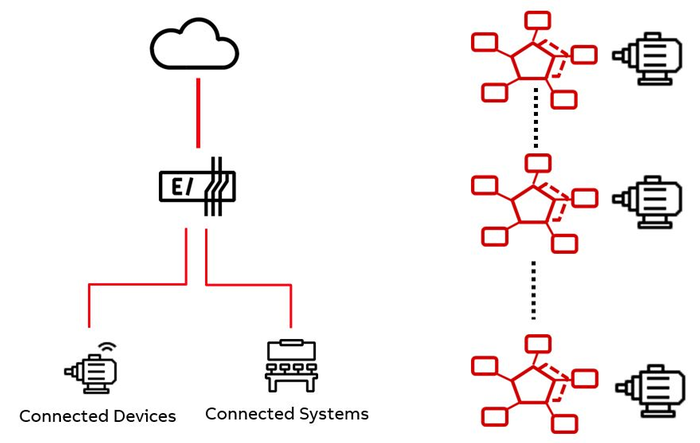 ABB Ability™ Asset Hub | ABB Ability™ Marketplace