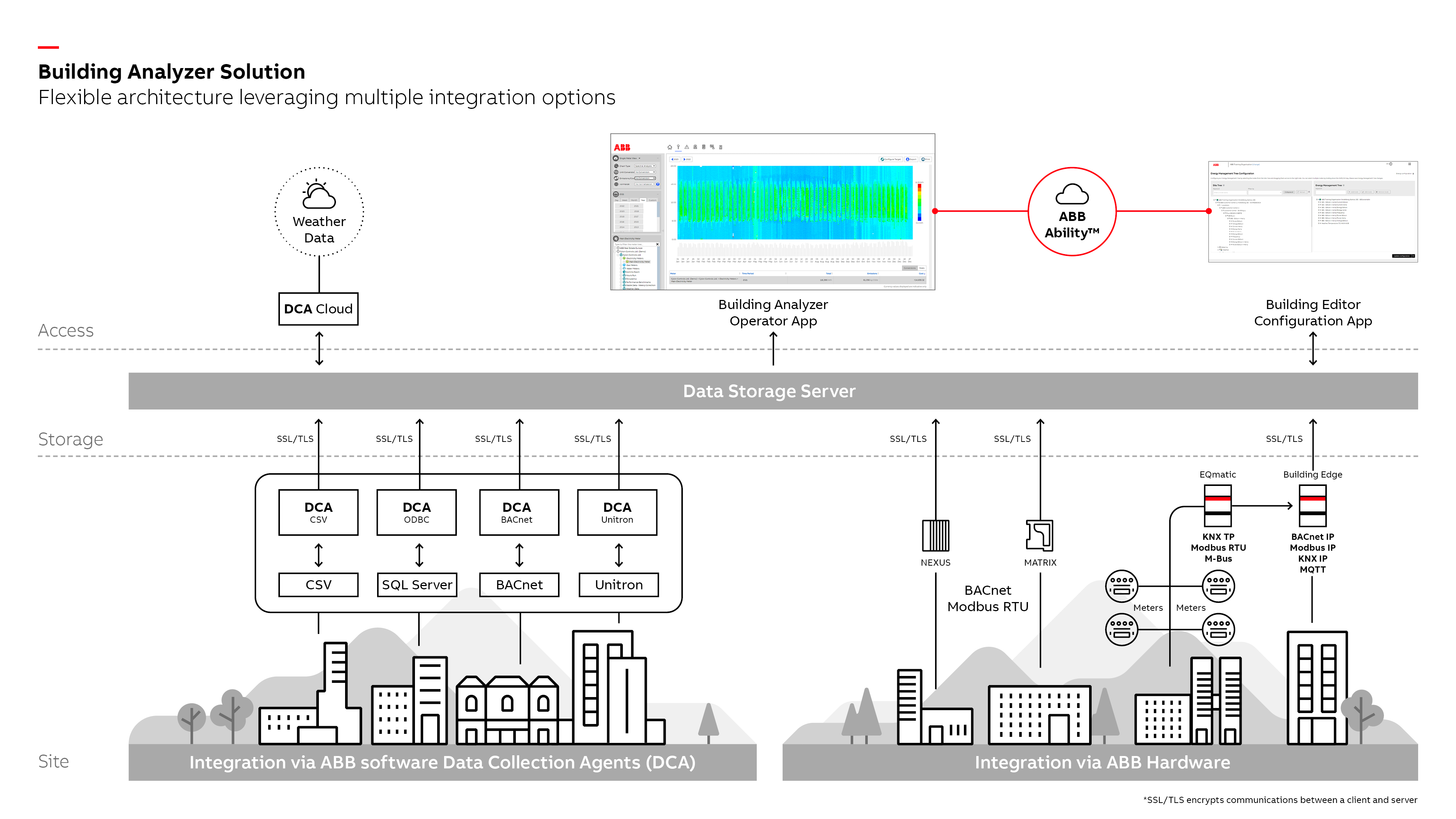 Building Analyzer | ABB Ability™ Marketplace