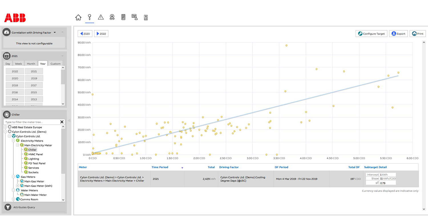 ABB Ability™ Building Analyzer