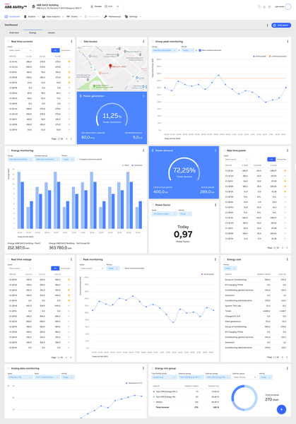 ABB Ability™ Energy Manager | ABB Ability™ Marketplace