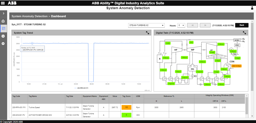 Genix System Anomaly Detection | ABB Ability™ Marketplace