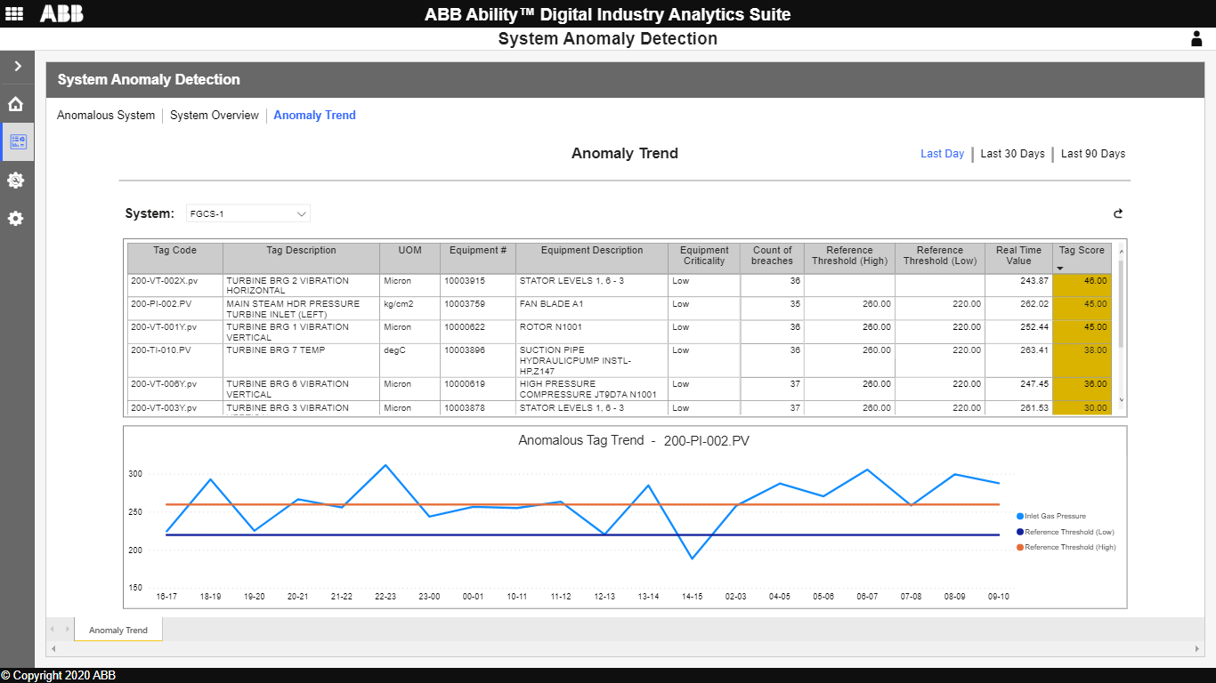 Genix System Anomaly Detection | ABB Ability™ Marketplace