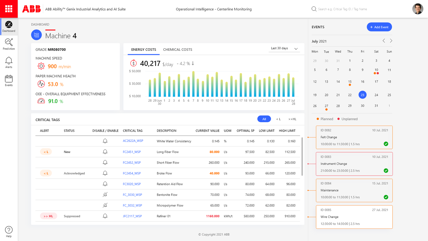 ABB Ability™ Genix | ABB Ability™ Marketplace