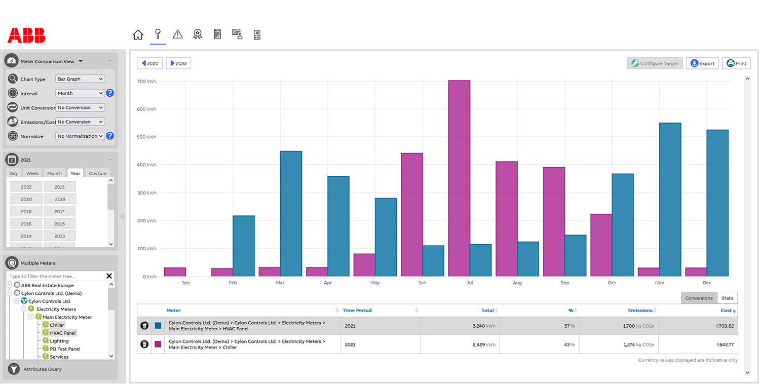 ABB Ability™ Building Analyzer