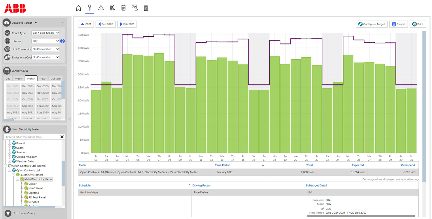 ABB Ability™ Building Analyzer
